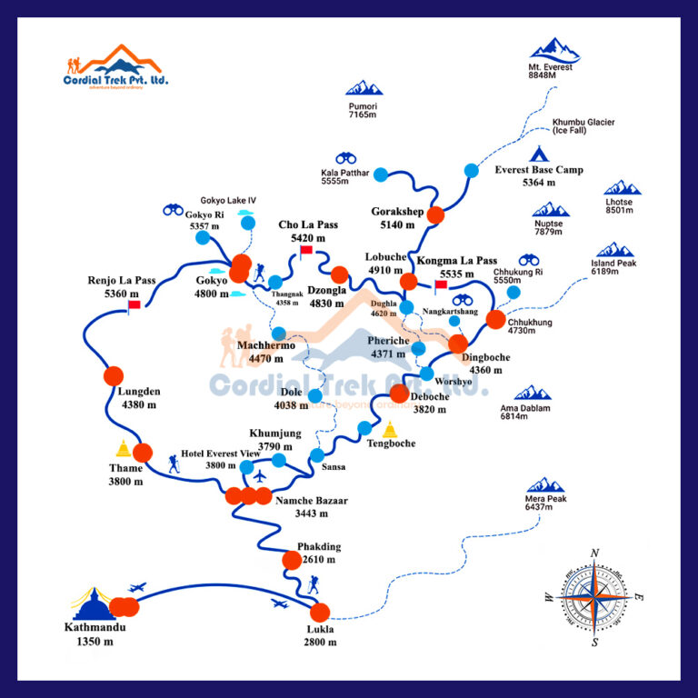 Everest Three Passes Trek - Cordial Trek