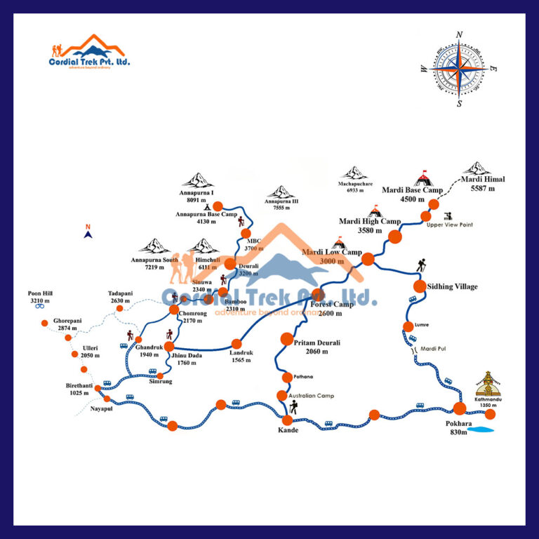Annapurna Base Camp with Mardi Himal Trek - Cordial Trek